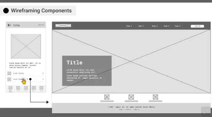How to Create Wireframes in Figma: A Step-by-Step Guide