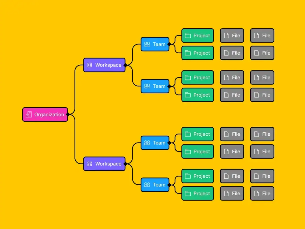 Workspaces in Figma Enterprise: Everything You Need to Know